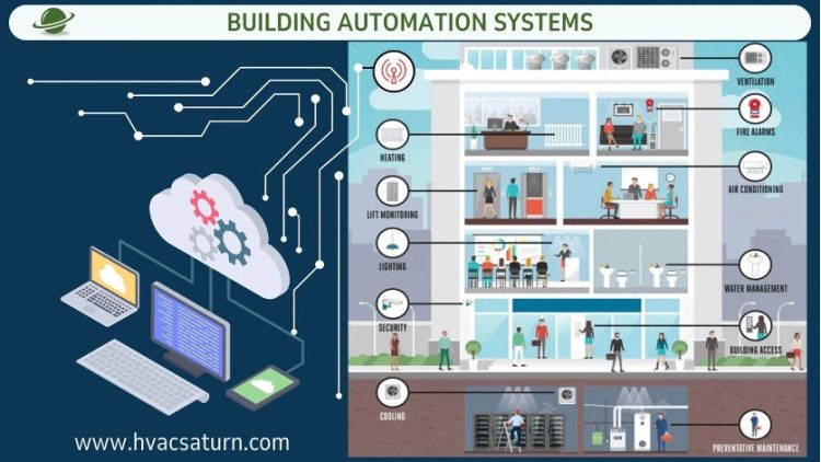 Building Automation Systems vs. Traditional Construction: Which ...